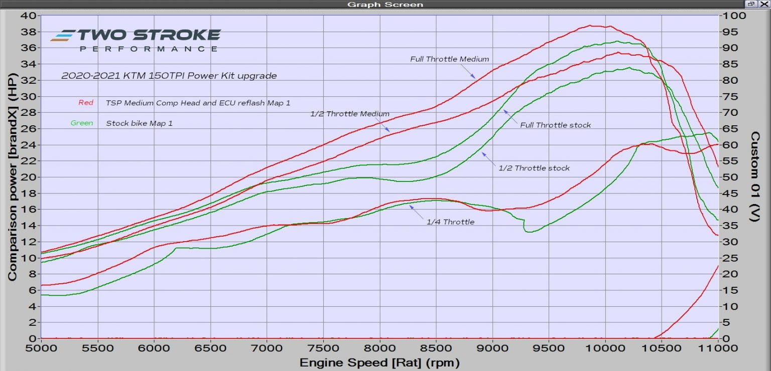 TSP TPI Power Kit w/ECU Reflash – 2020+ KTM/Husqvarna 150 TPI - South ...