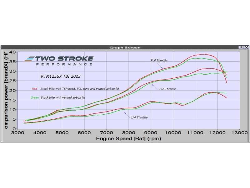 TSP CNC Head – KTM/Husky 125 TBI Models - South Bay Moto Performance