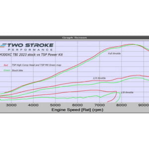 TSP TBI Power Kit 300 XC - South Bay Moto Performance
